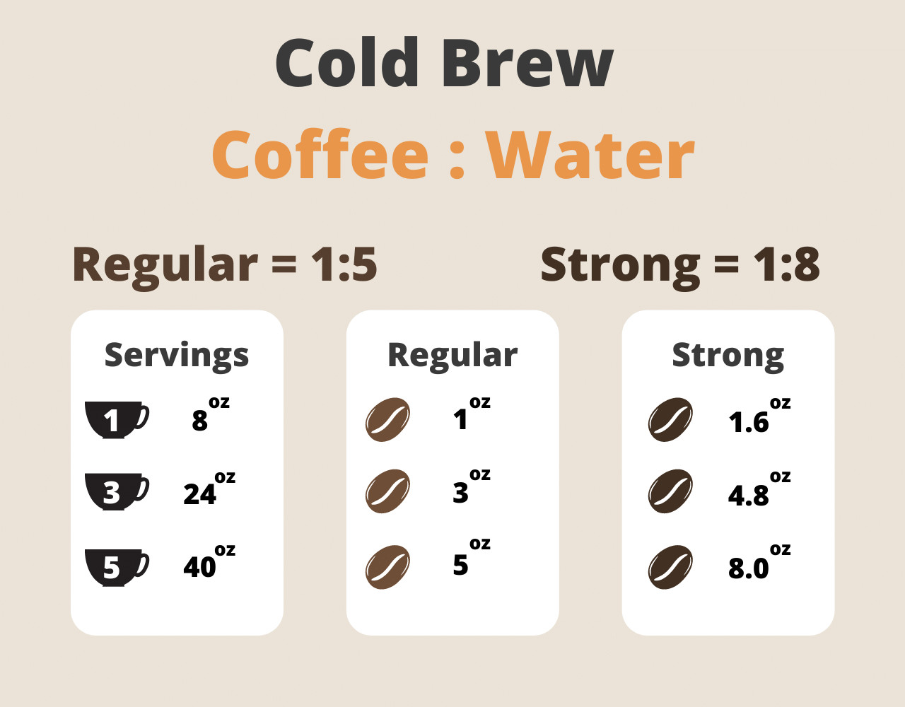 Best Way How To Make Cold Brew Coffee 2023