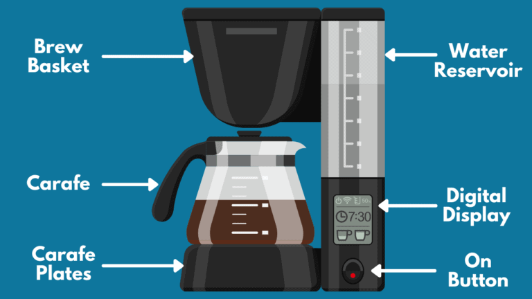 7 Best Automatic Pour Over Coffee Makers: [Suited For Everyone]