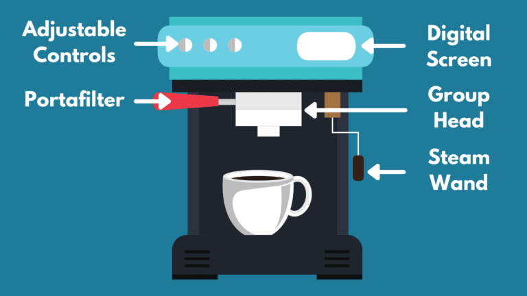 8 Of The Best Semi Automatic Espresso Machines [Suited For Everyone!] 2025